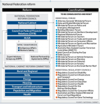 From COAG to National Cabinet – Will the New Structure Work? – KMCORKE